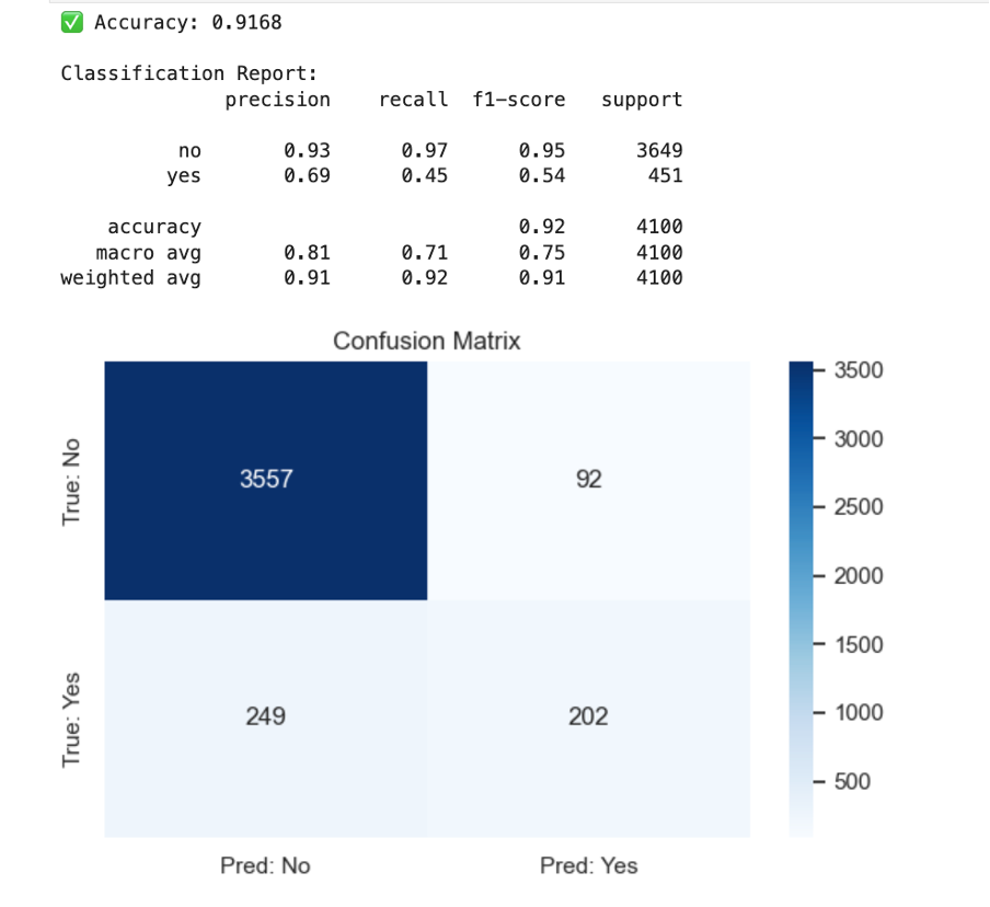 Logistic Regression, Random Forest and XGBoost performance comparison on a Bank Marketing ...